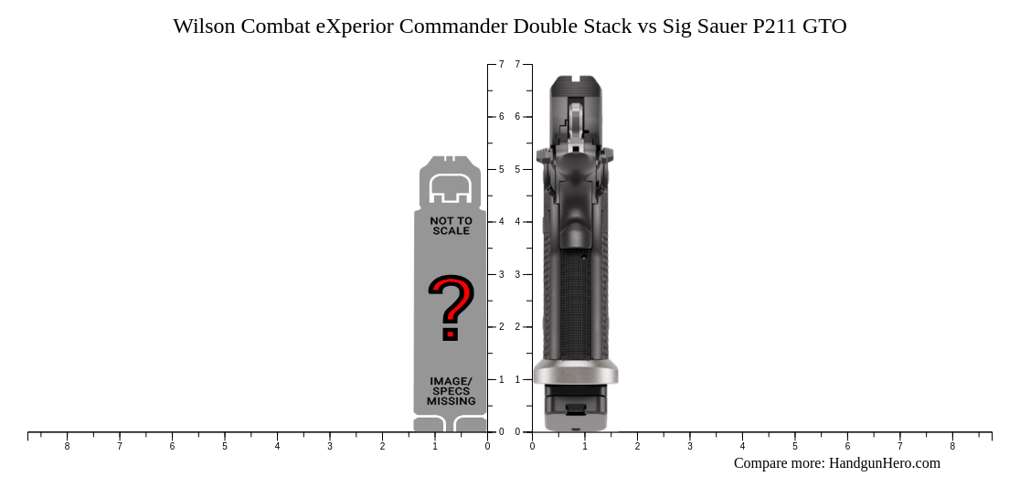 Wilson Combat eXperior Commander Double Stack vs Sig Sauer P211 GTO ...