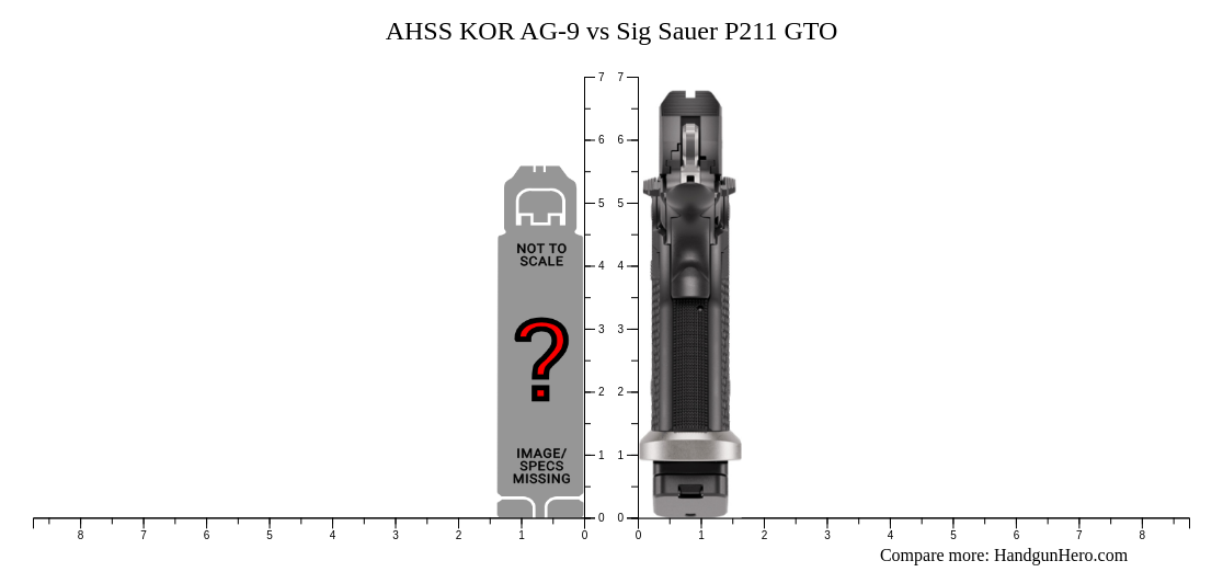 AHSS KOR AG-9 vs Sig Sauer P211 GTO size comparison | Handgun Hero