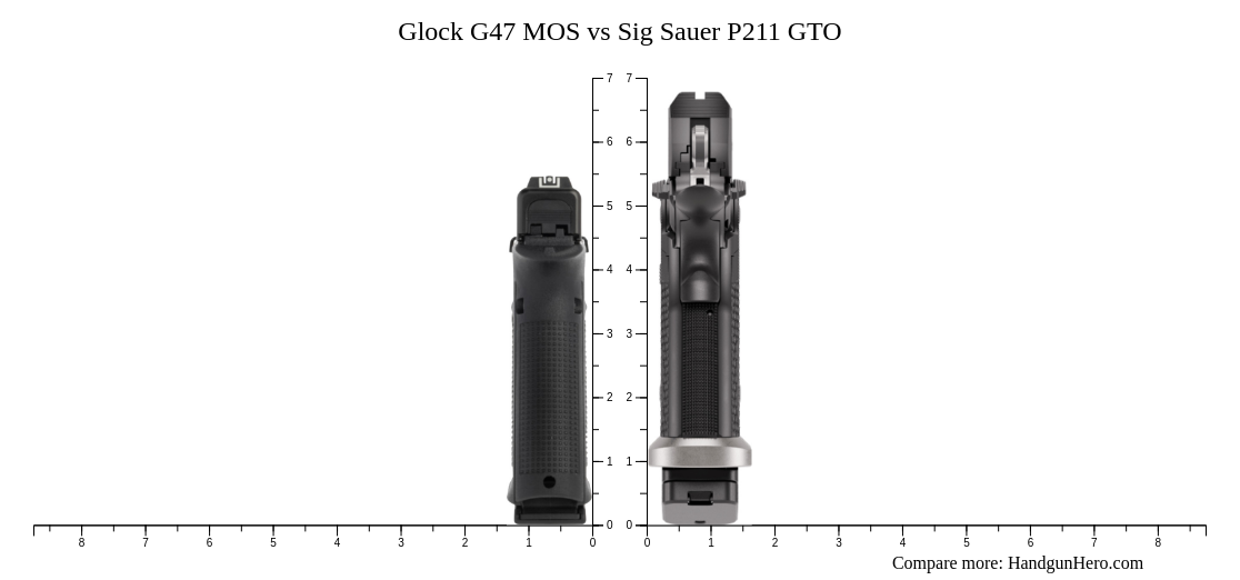 Glock G47 MOS vs Sig Sauer P211 GTO size comparison | Handgun Hero