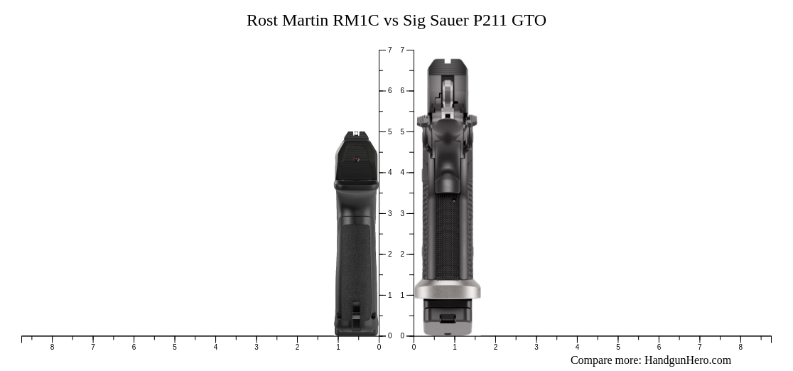 Rost Martin RM1C vs Sig Sauer P211 GTO size comparison | Handgun Hero