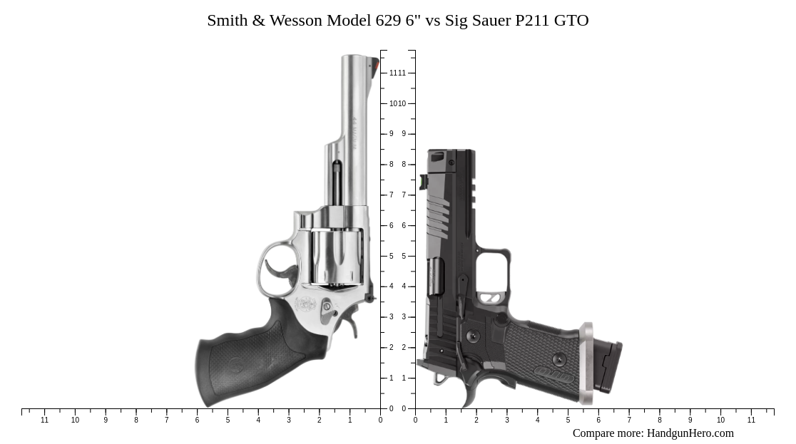 Smith & Wesson Model 629 6" vs Sig Sauer P211 GTO size comparison ...