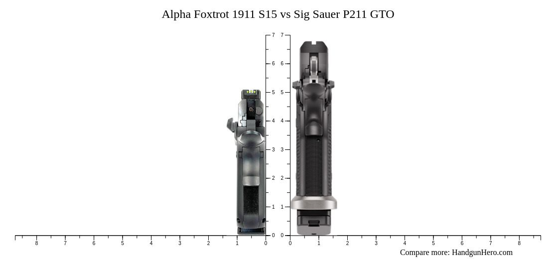 Alpha Foxtrot 1911 S15 vs Sig Sauer P211 GTO size comparison | Handgun Hero