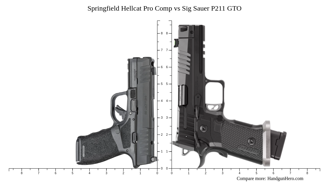Springfield Hellcat Pro Comp vs Sig Sauer P211 GTO size comparison ...