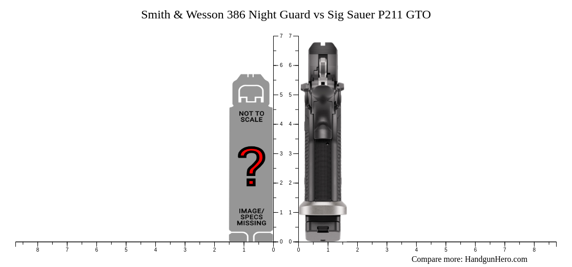 Smith & Wesson 386 Night Guard vs Sig Sauer P211 GTO size comparison ...