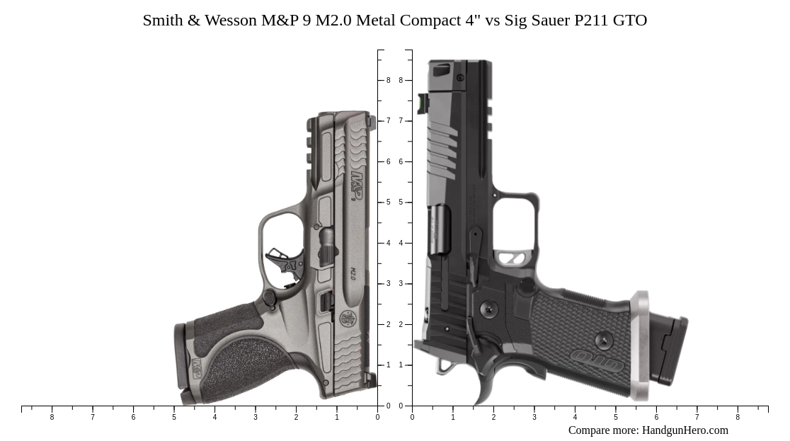 Smith & Wesson M&P 9 M2.0 Metal Compact 4" vs Sig Sauer P211 GTO size ...