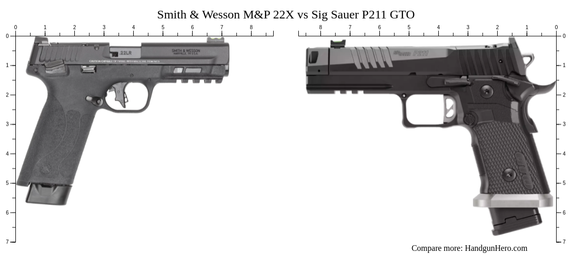 Smith & Wesson M&P 22X vs Sig Sauer P211 GTO size comparison | Handgun Hero