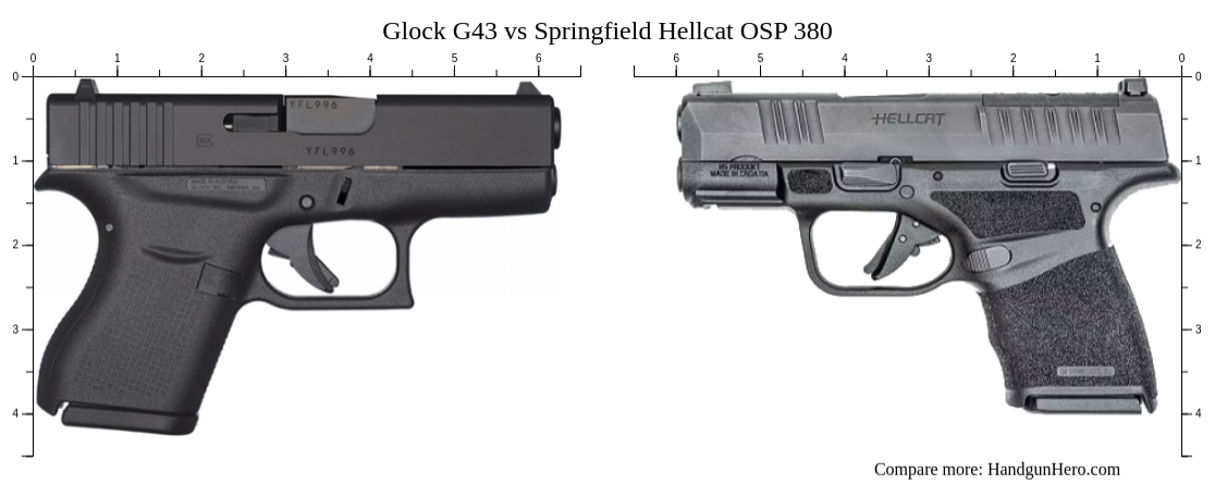 Glock G43 vs Springfield Hellcat OSP 380 size comparison | Handgun Hero