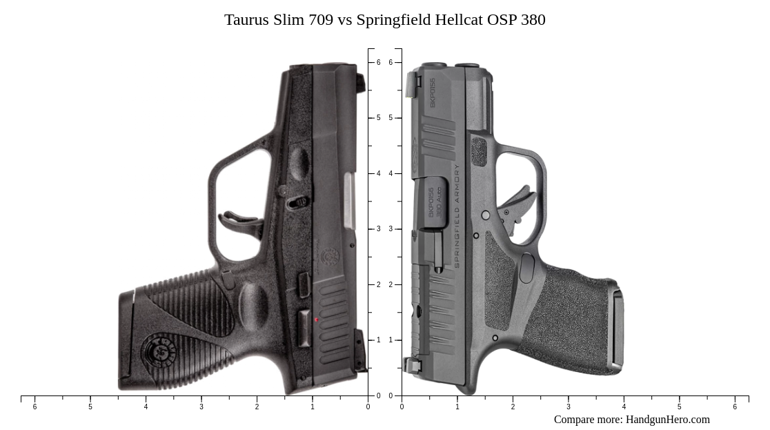 Taurus Slim 709 vs Springfield Hellcat OSP 380 size comparison ...