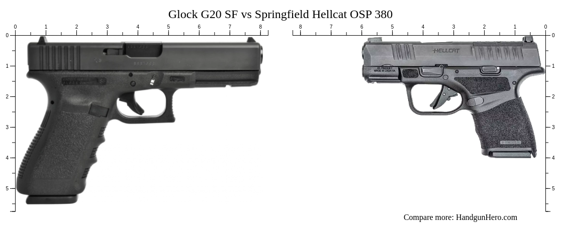 Glock G20 SF vs Springfield Hellcat OSP 380 size comparison | Handgun Hero