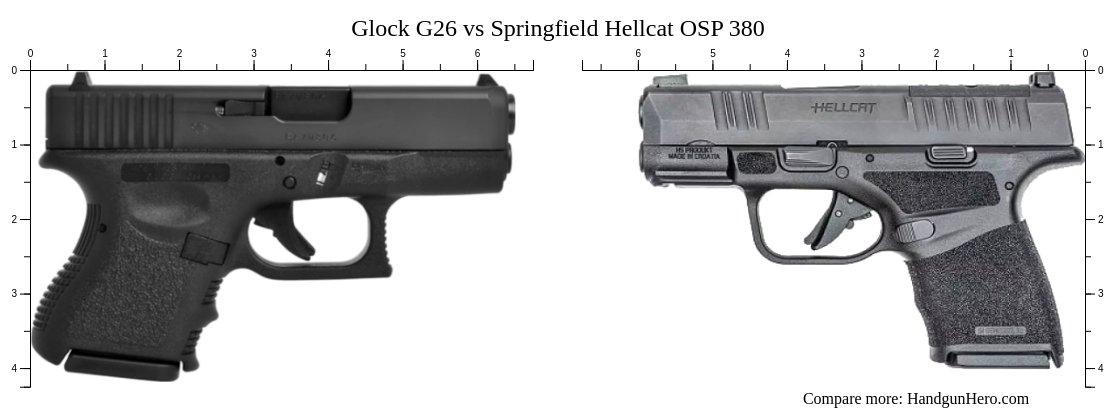 Glock G26 vs Springfield Hellcat OSP 380 size comparison | Handgun Hero