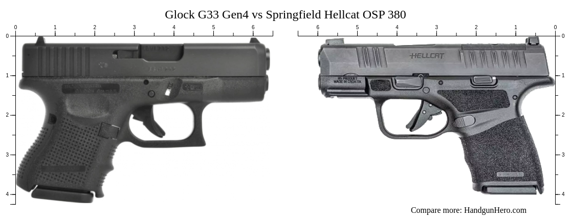 Glock G33 Gen4 vs Springfield Hellcat OSP 380 size comparison | Handgun ...