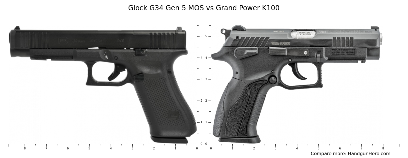 Glock G34 Gen 5 MOS vs Grand Power K100 size comparison | Handgun Hero