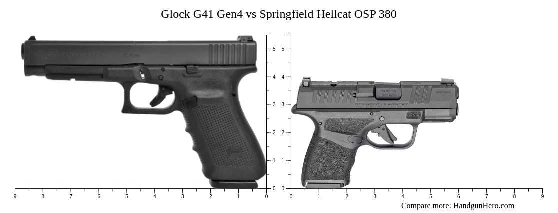 Glock G41 Gen4 vs Springfield Hellcat OSP 380 size comparison | Handgun ...