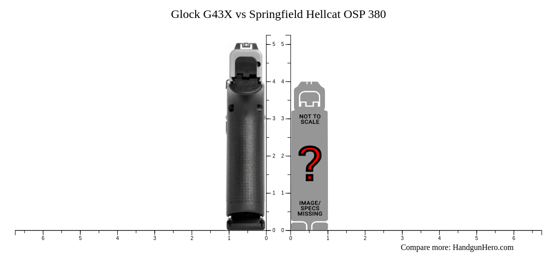 Glock G43X vs Springfield Hellcat OSP 380 size comparison | Handgun Hero