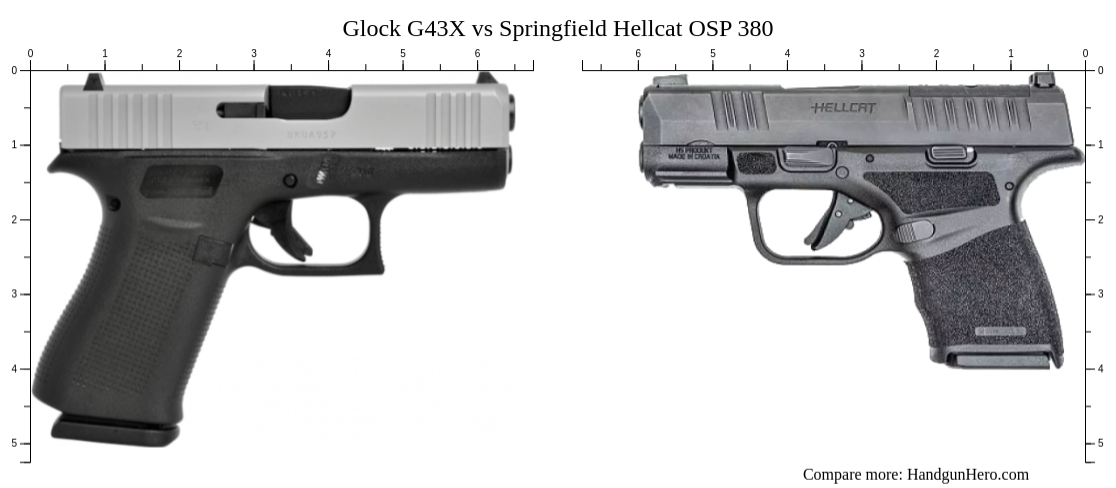 Glock G43X vs Springfield Hellcat OSP 380 size comparison | Handgun Hero