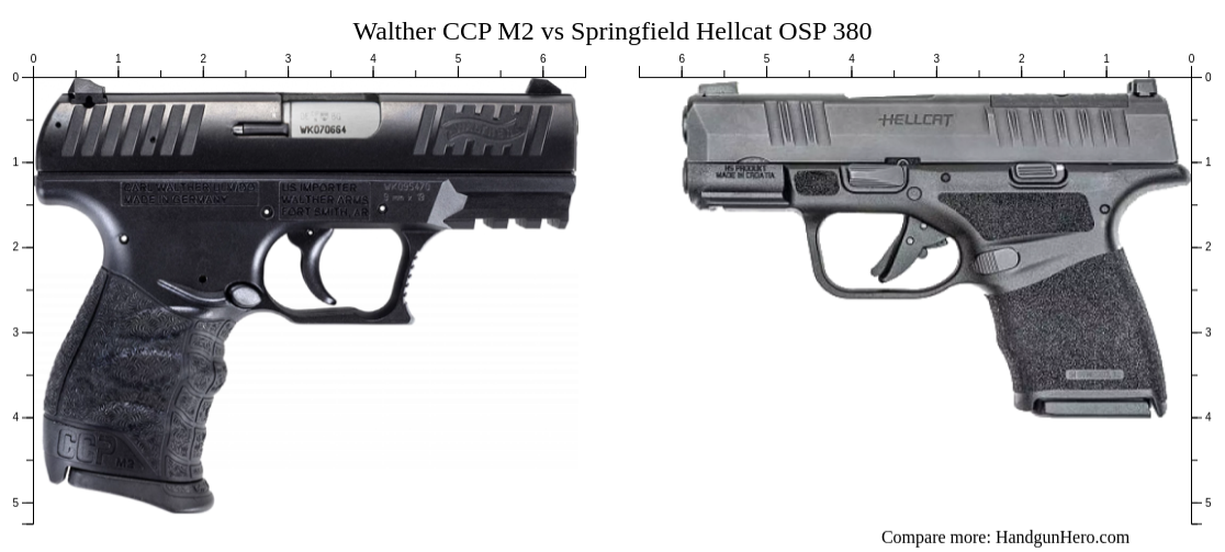 Walther CCP M2 vs Springfield Hellcat OSP 380 size comparison | Handgun ...