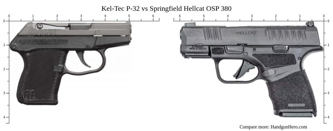 Kel-Tec P-32 vs Springfield Hellcat OSP 380 size comparison | Handgun Hero