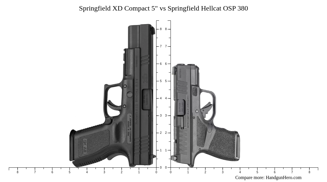 Springfield XD Compact 5" vs Springfield Hellcat OSP 380 size ...