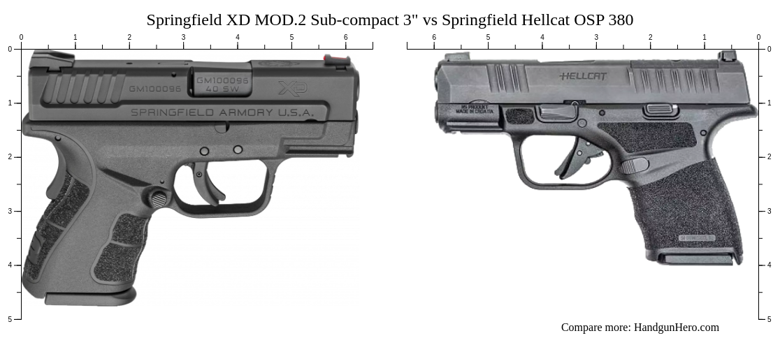 Springfield XD MOD.2 Sub-compact 3" vs Springfield Hellcat OSP 380 size ...