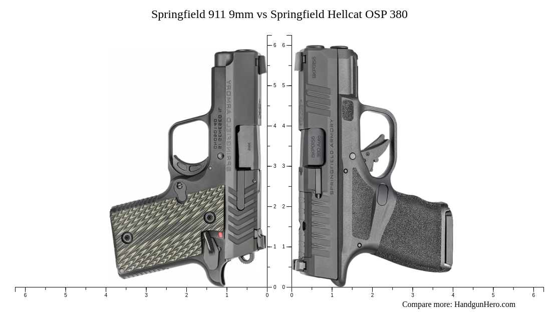 Springfield 911 9mm vs Springfield Hellcat OSP 380 size comparison ...