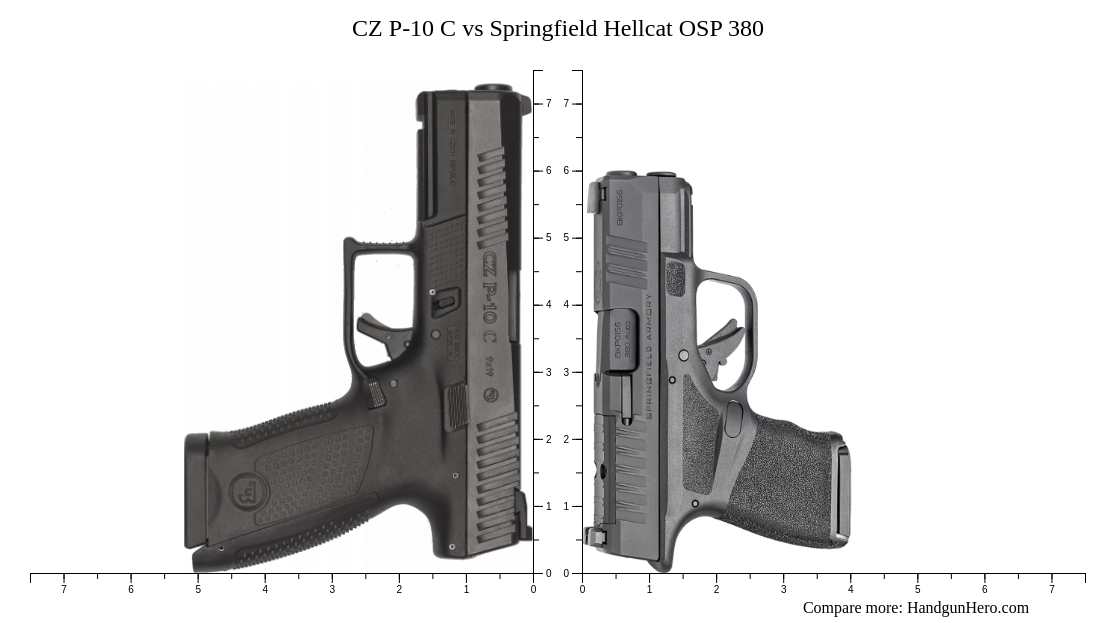 CZ P-10 C vs Springfield Hellcat OSP 380 size comparison | Handgun Hero