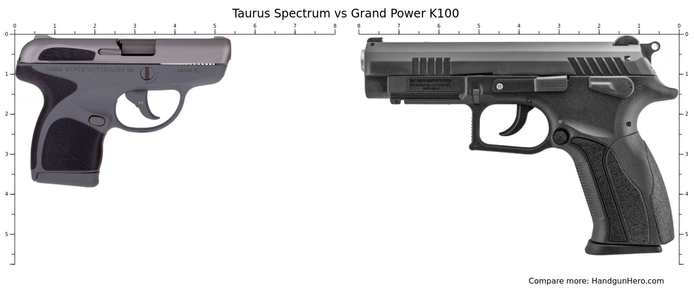 Taurus Spectrum vs Grand Power K100 size comparison | Handgun Hero