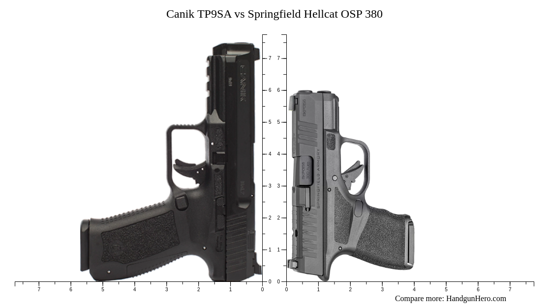 Canik TP9SA vs Springfield Hellcat OSP 380 size comparison | Handgun Hero