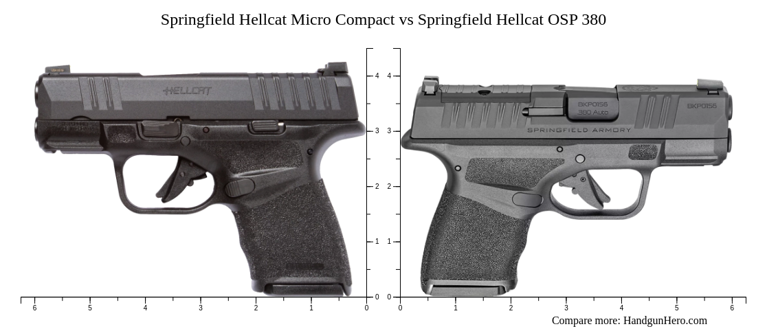 Springfield Hellcat Micro Compact vs Springfield Hellcat OSP 380 size ...