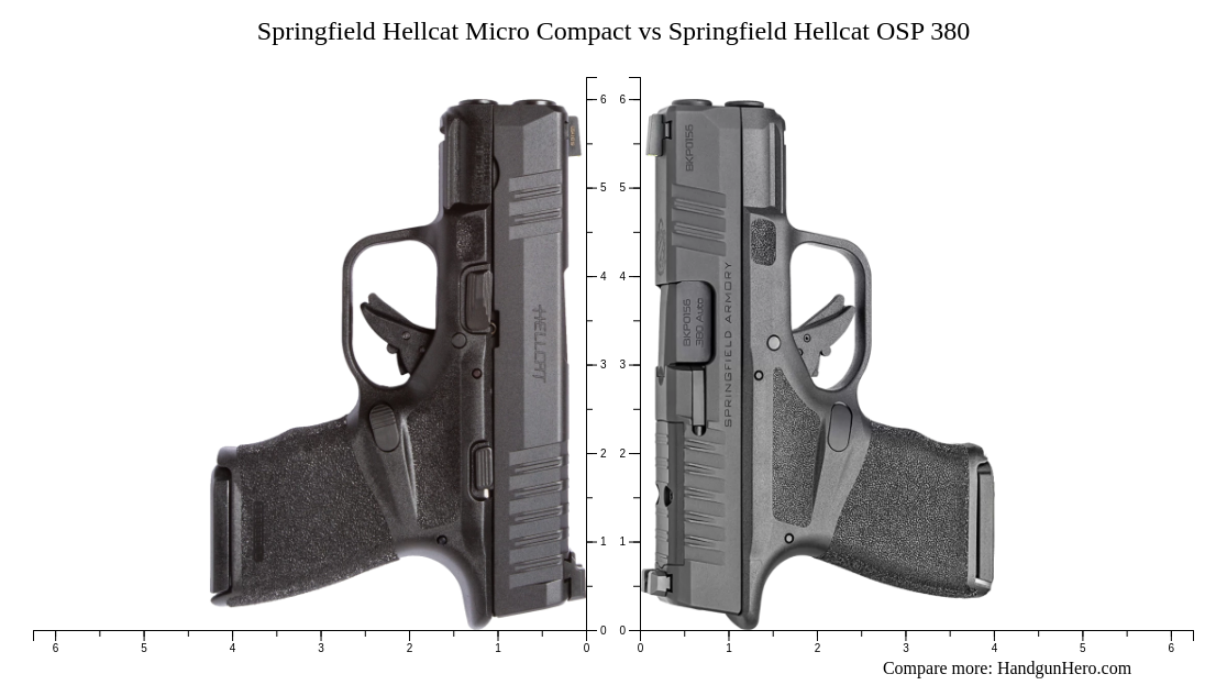 Springfield Hellcat Micro Compact vs Springfield Hellcat OSP 380 size ...