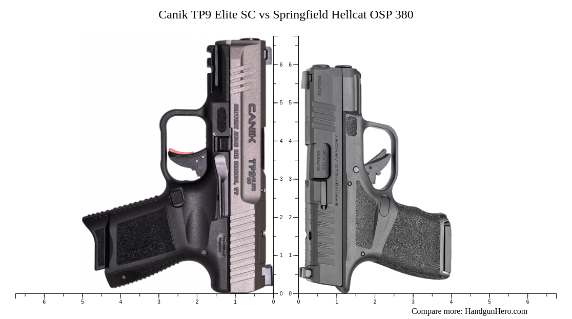 Canik TP9 Elite SC vs Springfield Hellcat OSP 380 size comparison ...