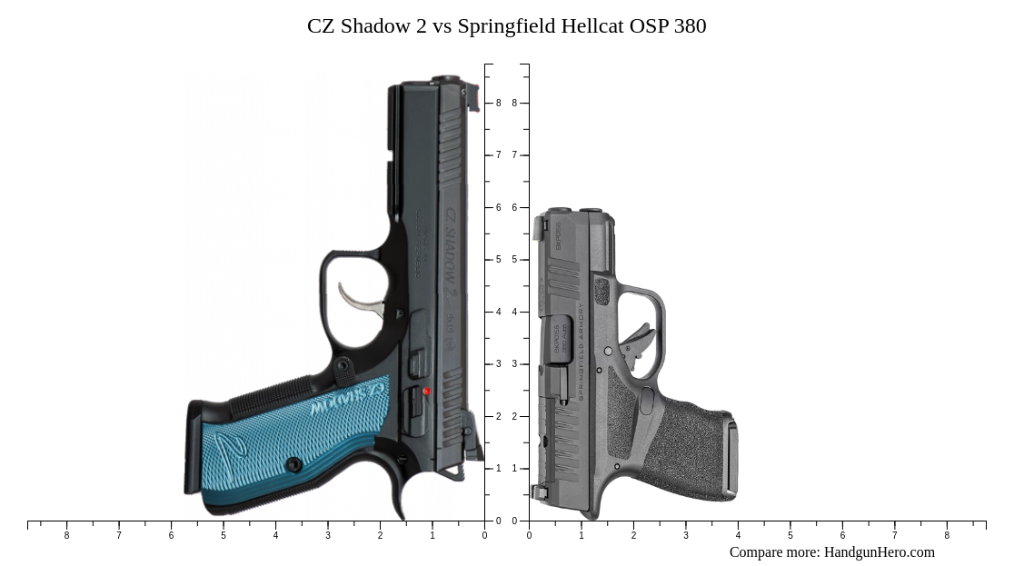 CZ Shadow 2 vs Springfield Hellcat OSP 380 size comparison | Handgun Hero