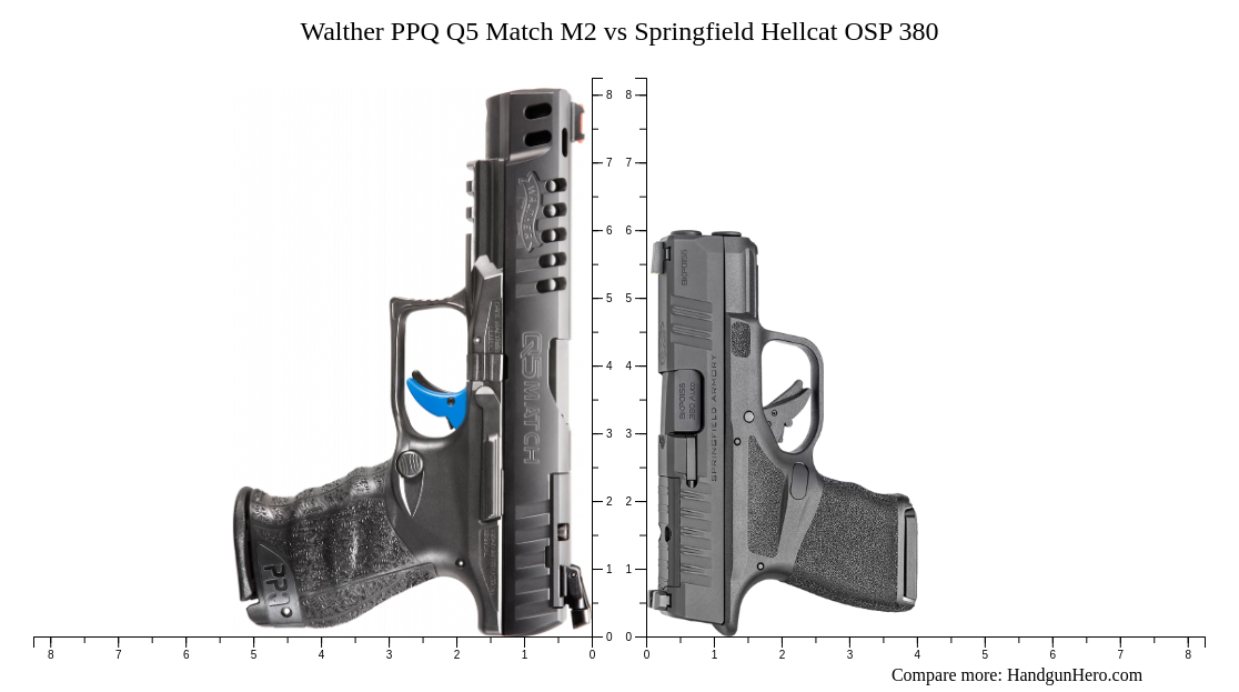 Walther PPQ Q5 Match M2 vs Springfield Hellcat OSP 380 size comparison ...