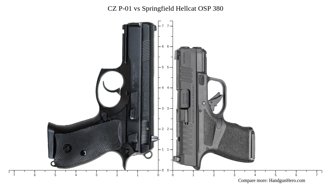 CZ P-01 vs Springfield Hellcat OSP 380 size comparison | Handgun Hero