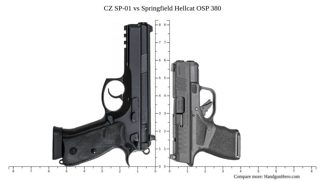 CZ SP-01 vs Springfield Hellcat OSP 380 size comparison | Handgun Hero