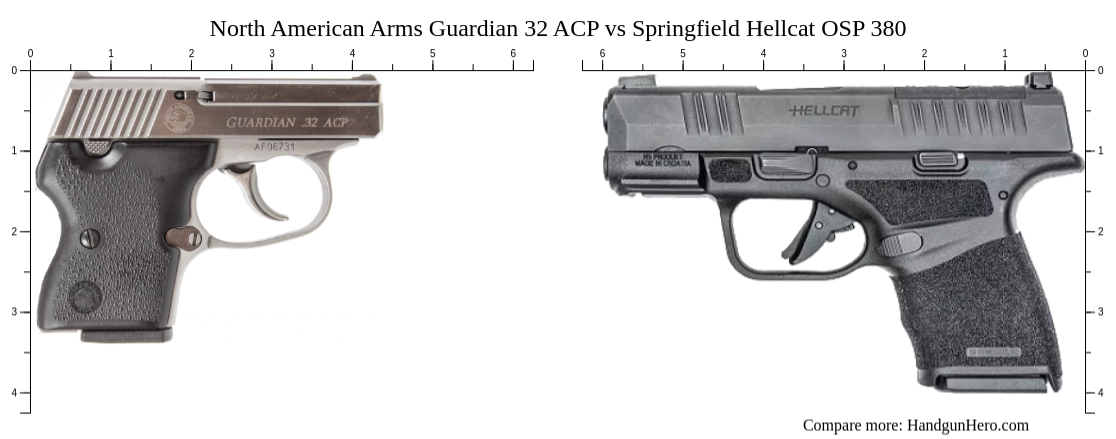 North American Arms Guardian 32 ACP vs Springfield Hellcat OSP 380 size ...
