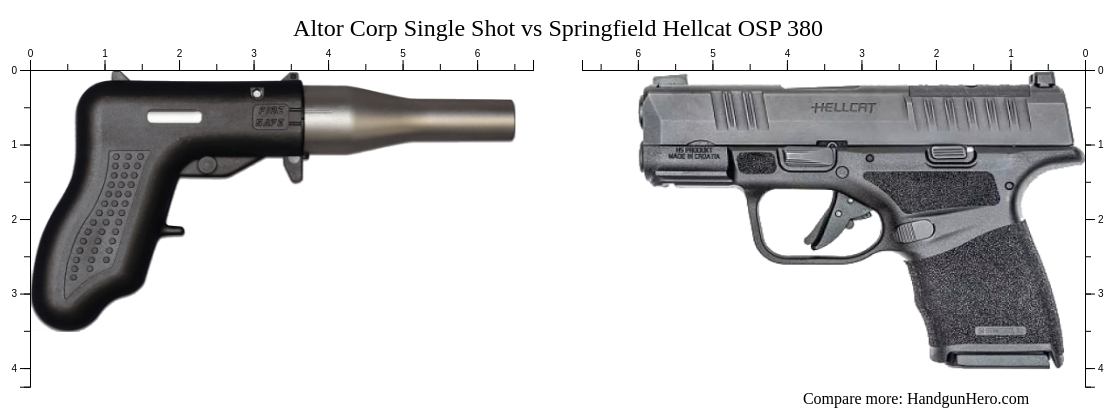 Altor Corp Single Shot vs Springfield Hellcat OSP 380 size comparison ...