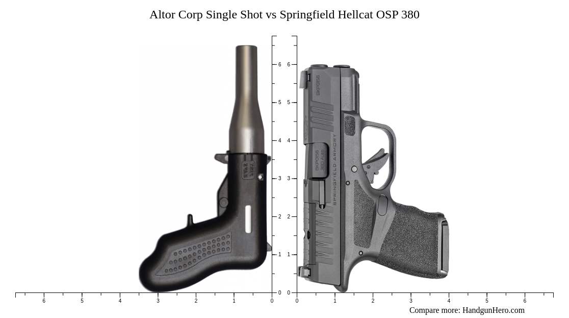 Altor Corp Single Shot vs Springfield Hellcat OSP 380 size comparison ...