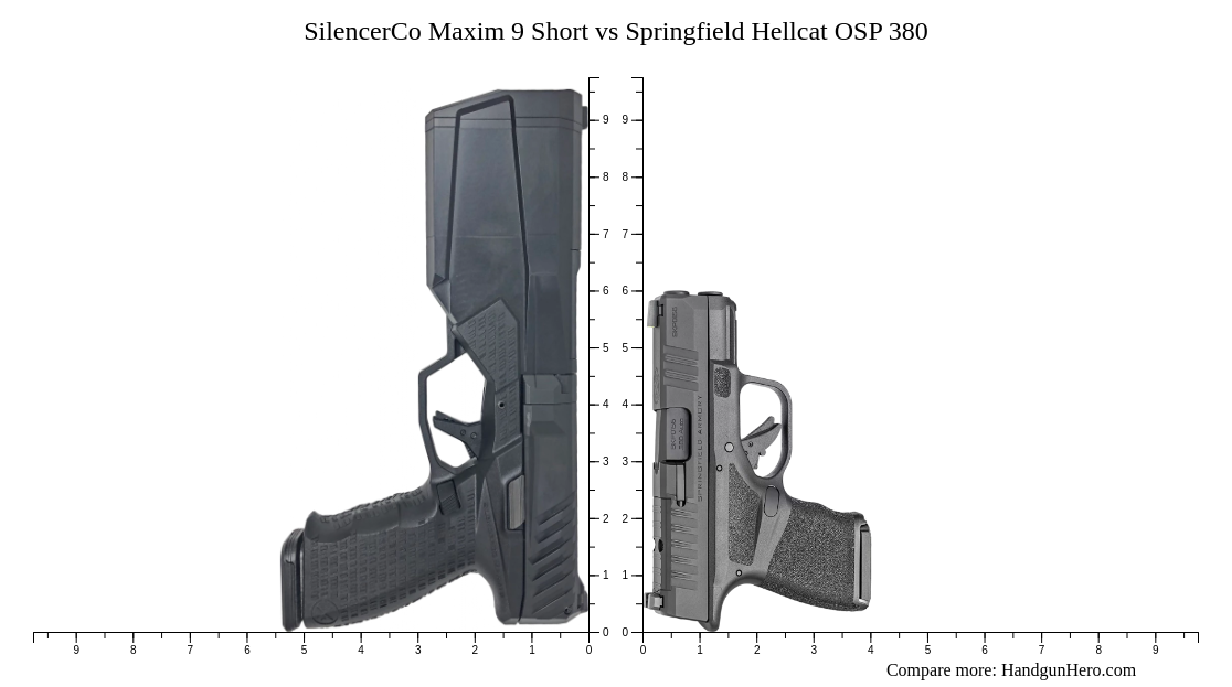 SilencerCo Maxim 9 Short vs Springfield Hellcat OSP 380 size comparison ...