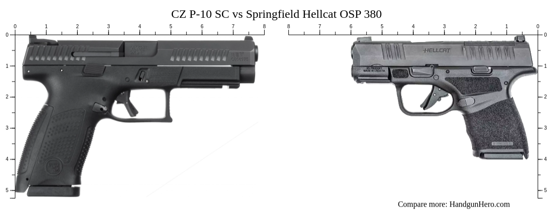 CZ P-10 SC vs Springfield Hellcat OSP 380 size comparison | Handgun Hero