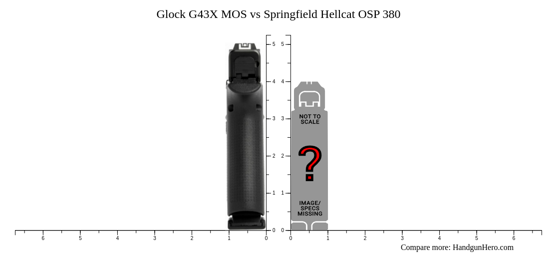 Glock G43X MOS vs Springfield Hellcat OSP 380 size comparison | Handgun ...