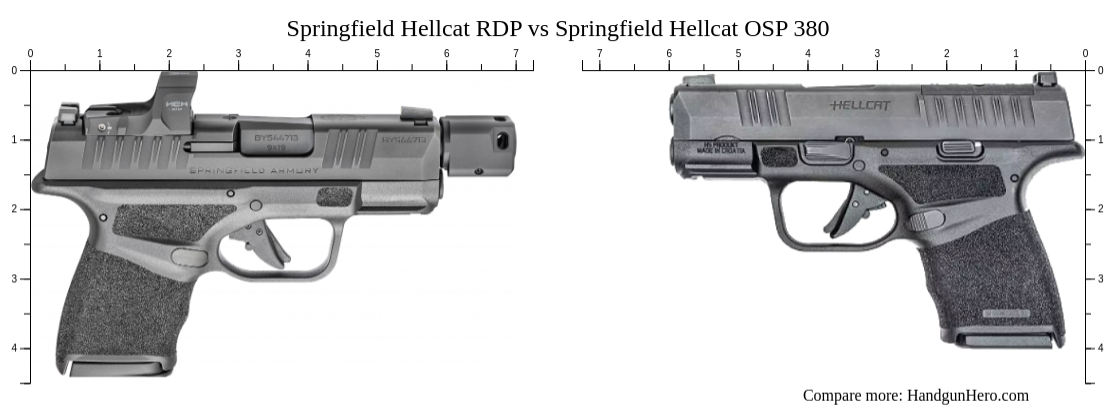 Springfield Hellcat RDP vs Springfield Hellcat OSP 380 size comparison ...