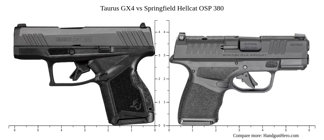 Taurus GX4 vs Springfield Hellcat OSP 380 size comparison | Handgun Hero