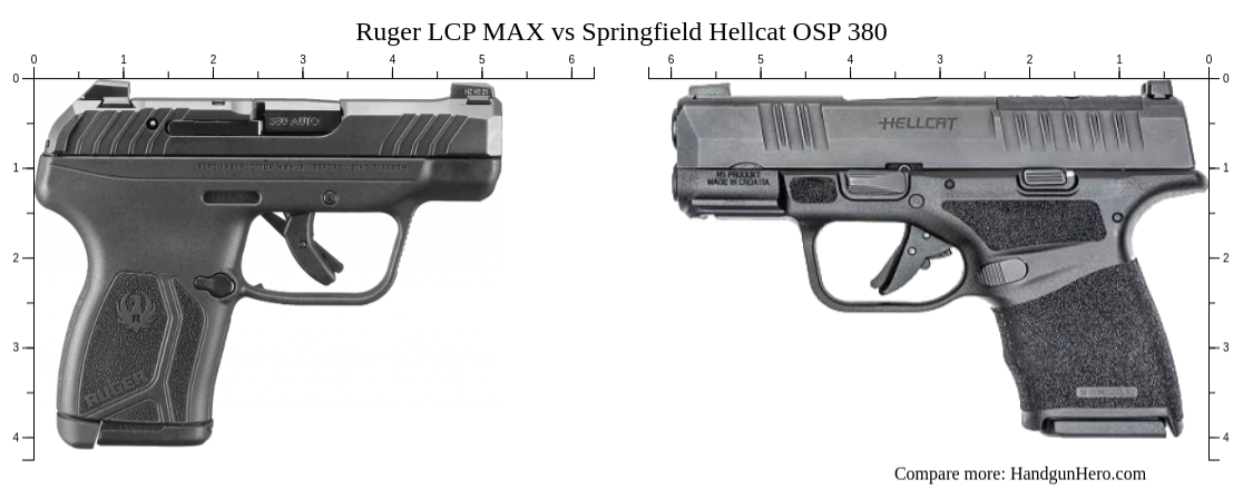 Ruger LCP MAX vs Springfield Hellcat OSP 380 size comparison | Handgun Hero
