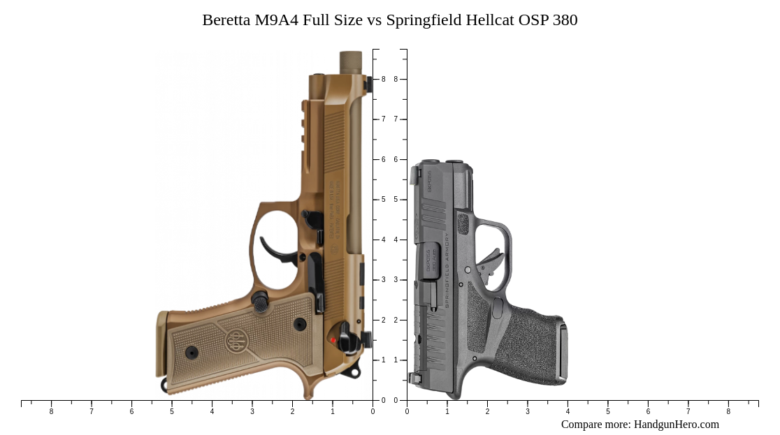 Beretta M9A4 Full Size vs Springfield Hellcat OSP 380 size comparison ...