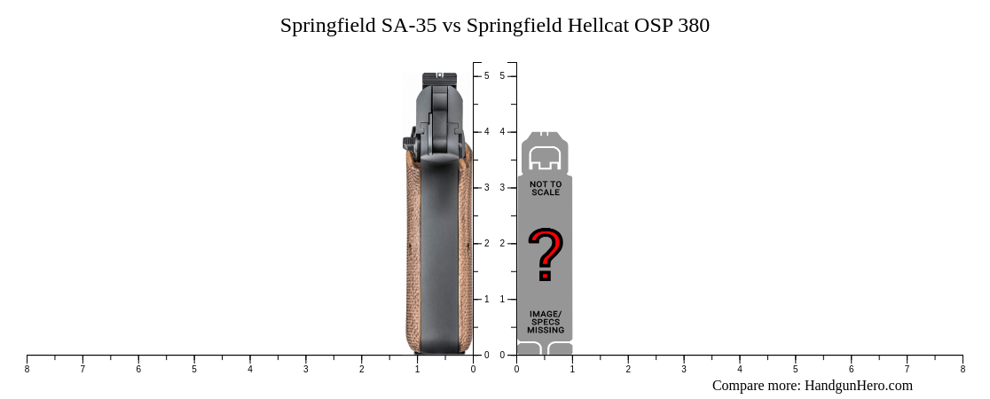 Springfield SA-35 vs Springfield Hellcat OSP 380 size comparison ...