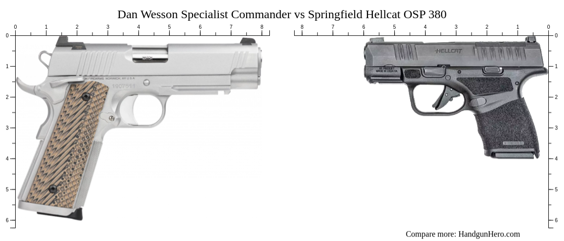 Dan Wesson Specialist Commander vs Springfield Hellcat OSP 380 size ...