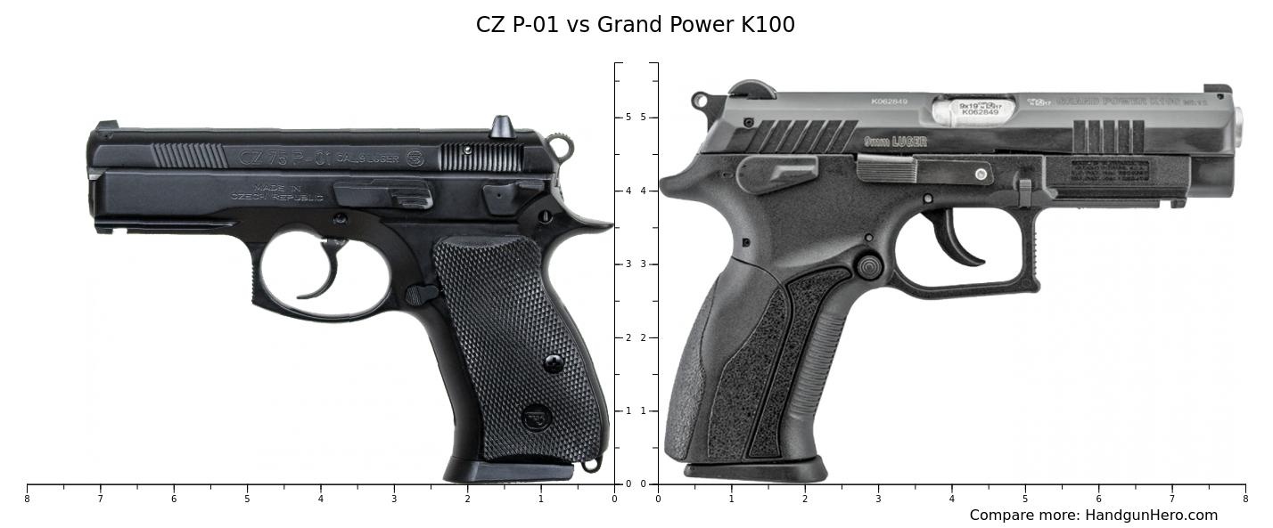 CZ P-01 vs Grand Power K100 vs Grand Power P1 vs Grand Power P11 size ...