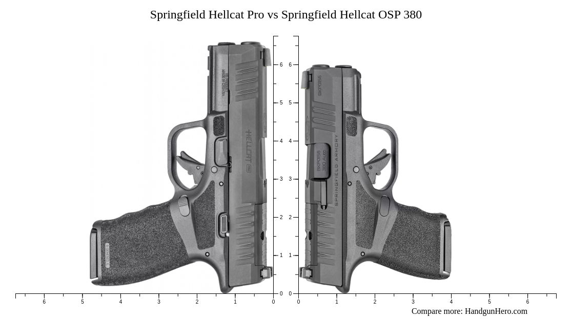 Springfield Hellcat Pro vs Springfield Hellcat OSP 380 size comparison ...
