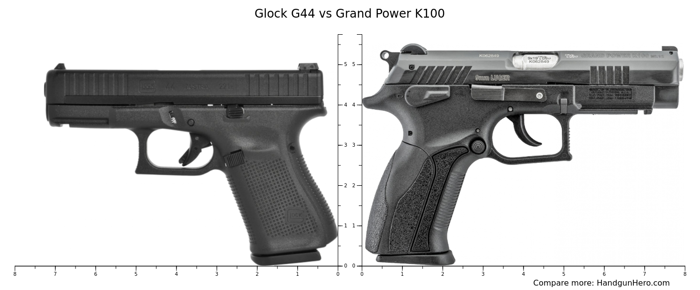 Glock G44 vs Grand Power K100 size comparison | Handgun Hero