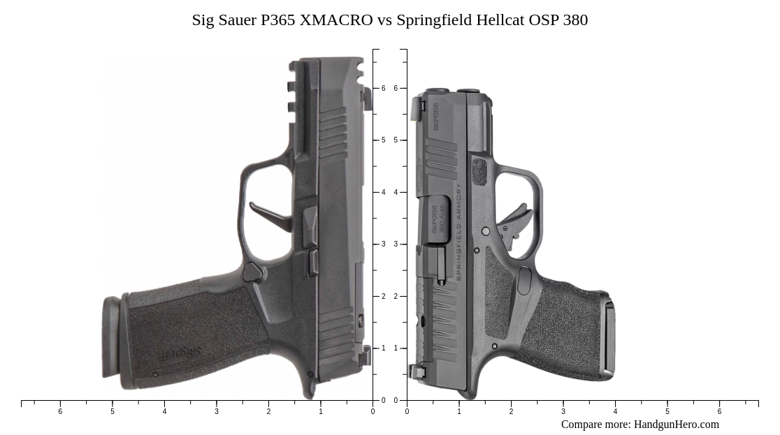 Sig Sauer P365 XMACRO vs Springfield Hellcat OSP 380 size comparison ...